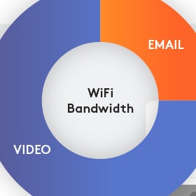 Internet Essentials WiFi 101